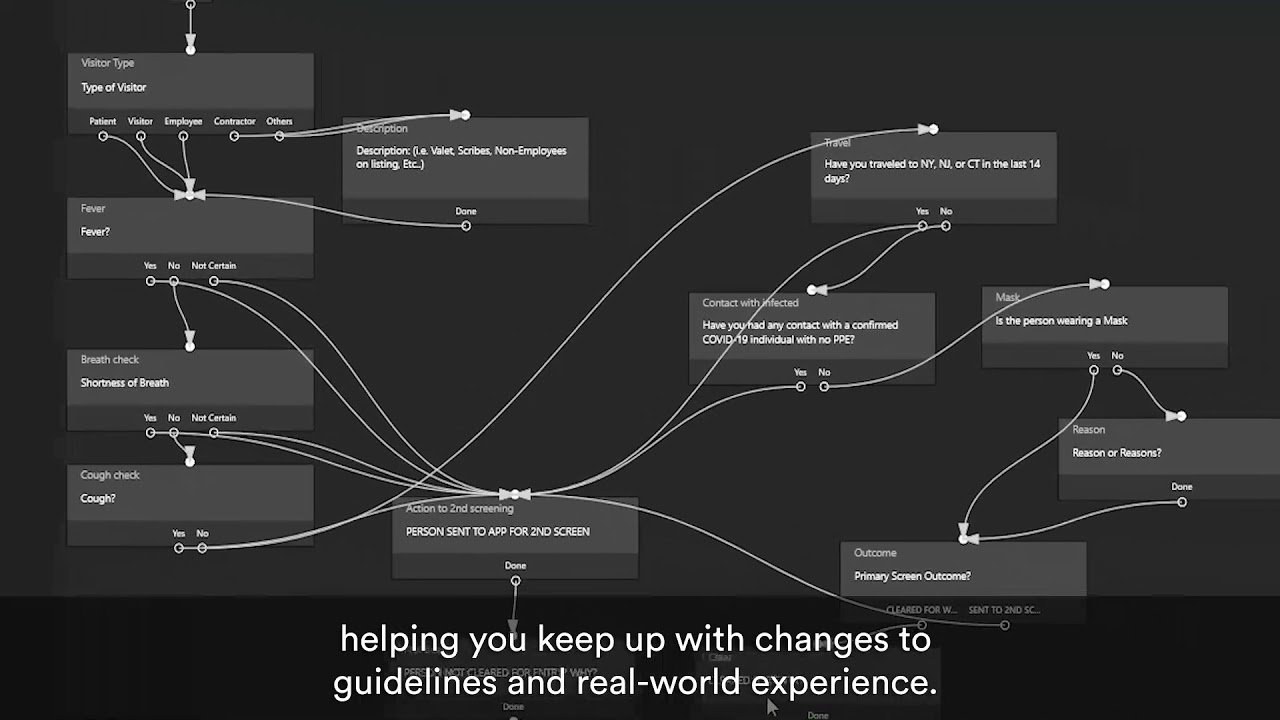 Employee and visitor screening procedures with Genetec Mission Control ...