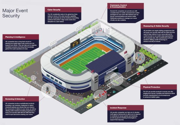 UK highlights its capability in providing security for large events ...