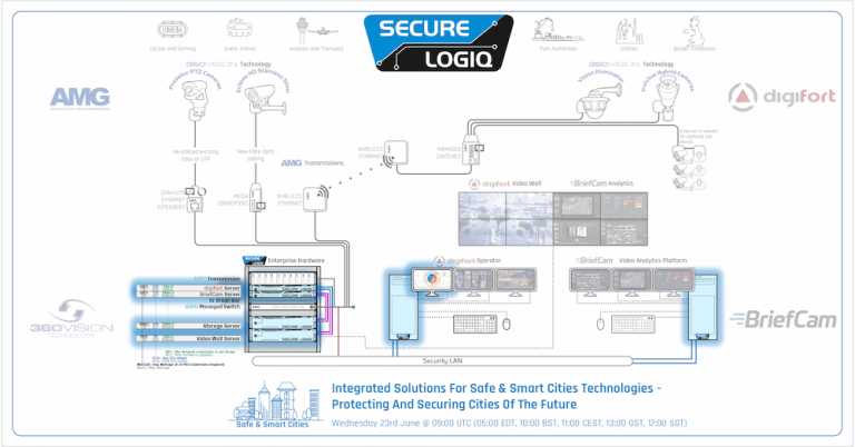 Secure Logiq, joins with 360 Vision Technology, AMG Systems, BriefCam and Digifort for Safe ...