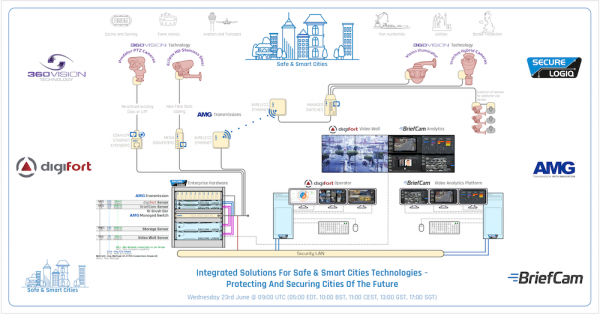 Digifort - Security On Screen by The Security Industry Group