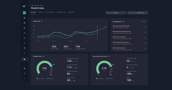 ReliaQuest launches new GreyMatter capabilities to measure and manage ...