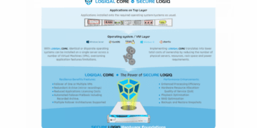 Learn about Logiqal CORE with Secure Logiq’s free webinar - Security On ...