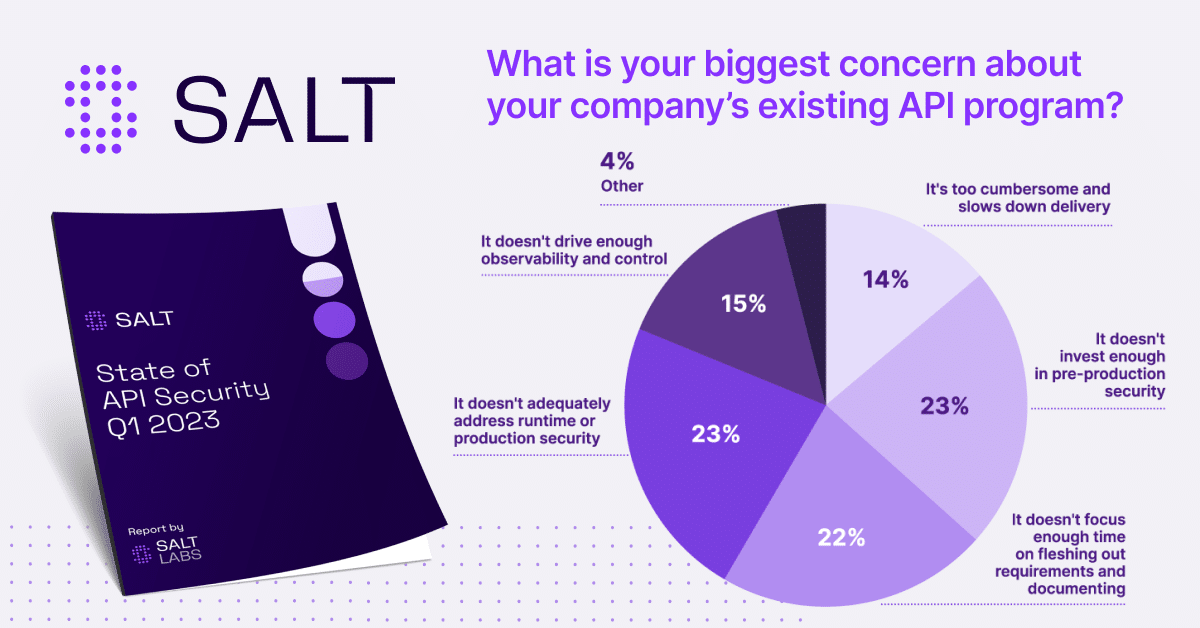 Latest Salt Security State of API Security Report shows 400% increase ... Latest Salt Security State of API Security Report shows 400% increase ...