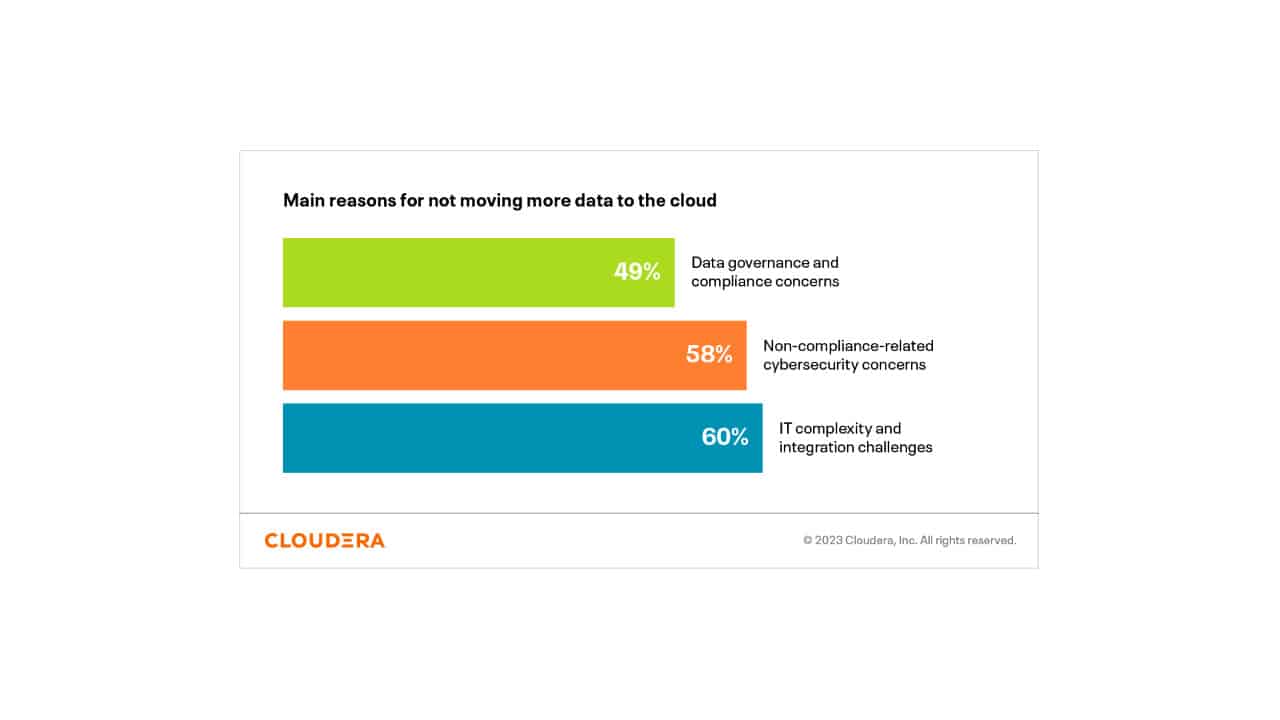 Cloudera Middle East Organisations Embrace Public Cloud As 71 Use It And 86 Plan To Move