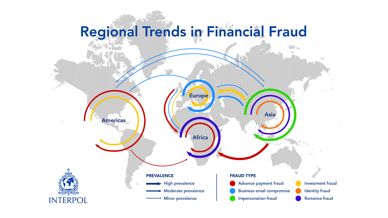 INTERPOL Financial Fraud assessment: A global threat boosted by ...