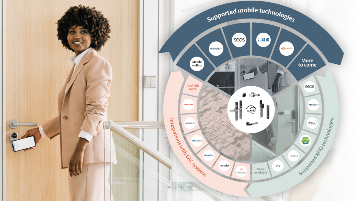 ASSA ABLOY’s Aperio wireless locking further extends support for mobile ...
