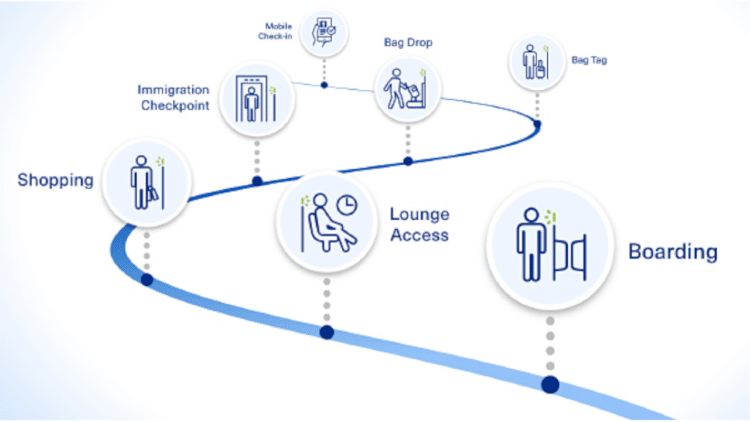 HID and ASSA ABLOY join forces for new solution - Security On Screen by ...