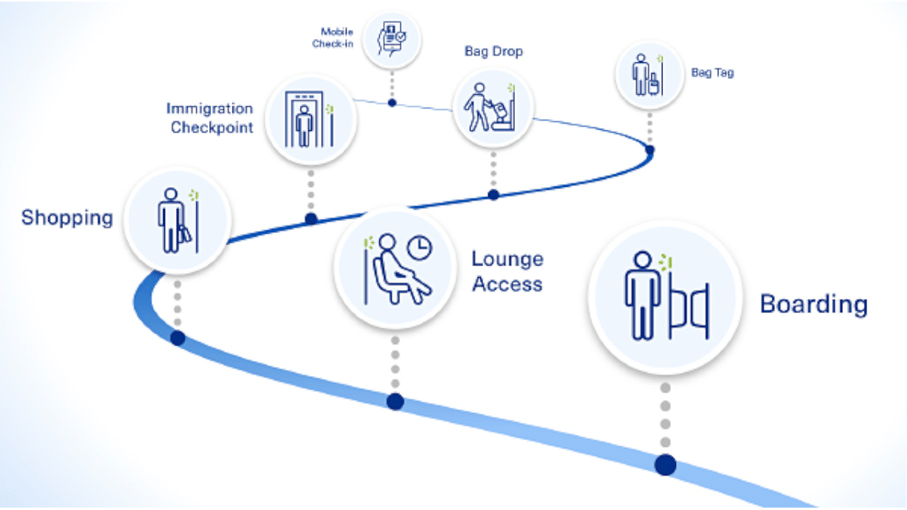 HID and ASSA ABLOY join forces for new solution - Security On Screen by ...