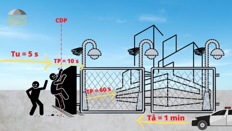 SWEPO Group: The critical detection point is crucial to protecting your ...