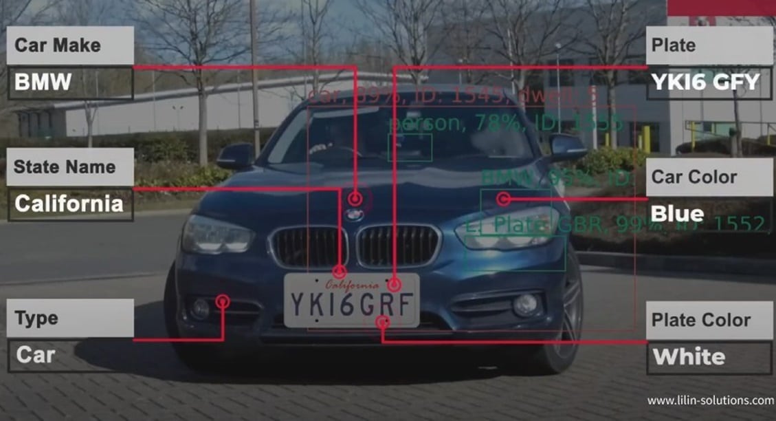 Instant recognition at a glance: The Powerful LILIN License Plate and ...