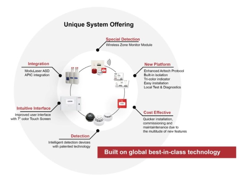 Evolving Excellence – the Kidde Commercial EXCELLENCE Series - Security ...