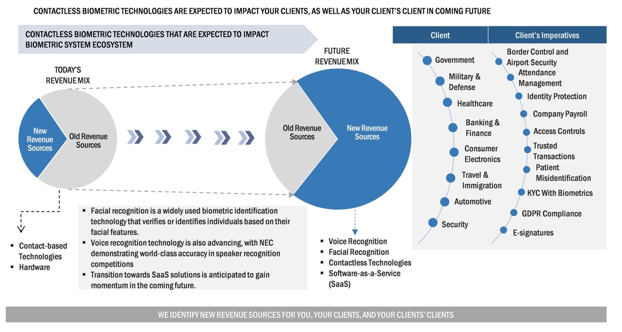 MarketsandMarkets forecasts 'robust growth' in biometric system market ... MarketsandMarkets forecasts 'robust growth' in biometric system market ...