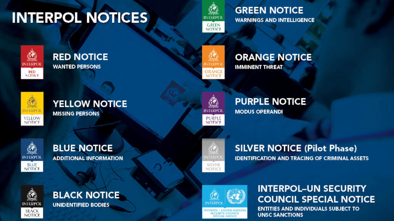 INTERPOL publishes first Silver Notice targeting criminal assets ...